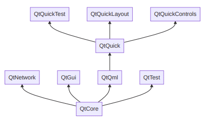 Qt6 QMLの和訳文書P1~P19｜multilingual