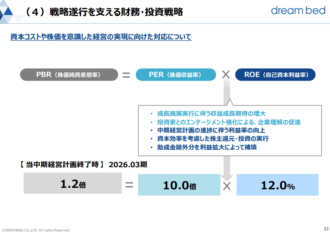 PBRの改善を目指すIR資料集（PBR1倍超えを目指して）｜廣川航