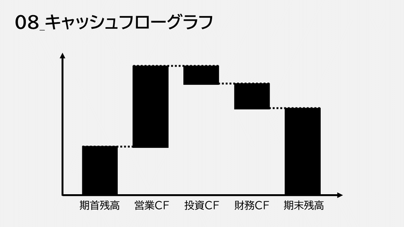 Gpt 4が考えるプレゼンのレイアウト(②事業戦略の発表や検討会)|しらき@パワポ図解