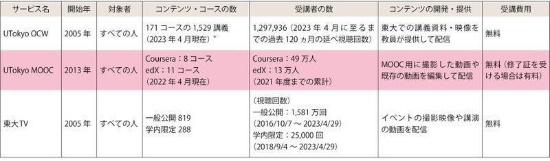 東京大学情報基盤センター nodes vol.3 (全体一気読み版)｜東京大学情報基盤センター