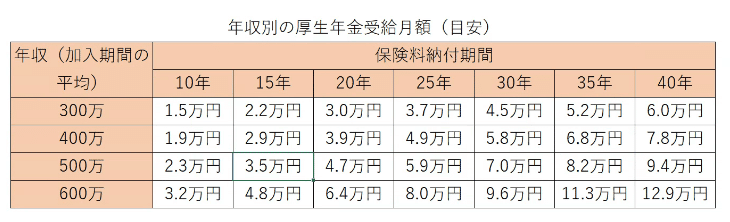国民年金と厚生年金の違いは?|独身専門のfp