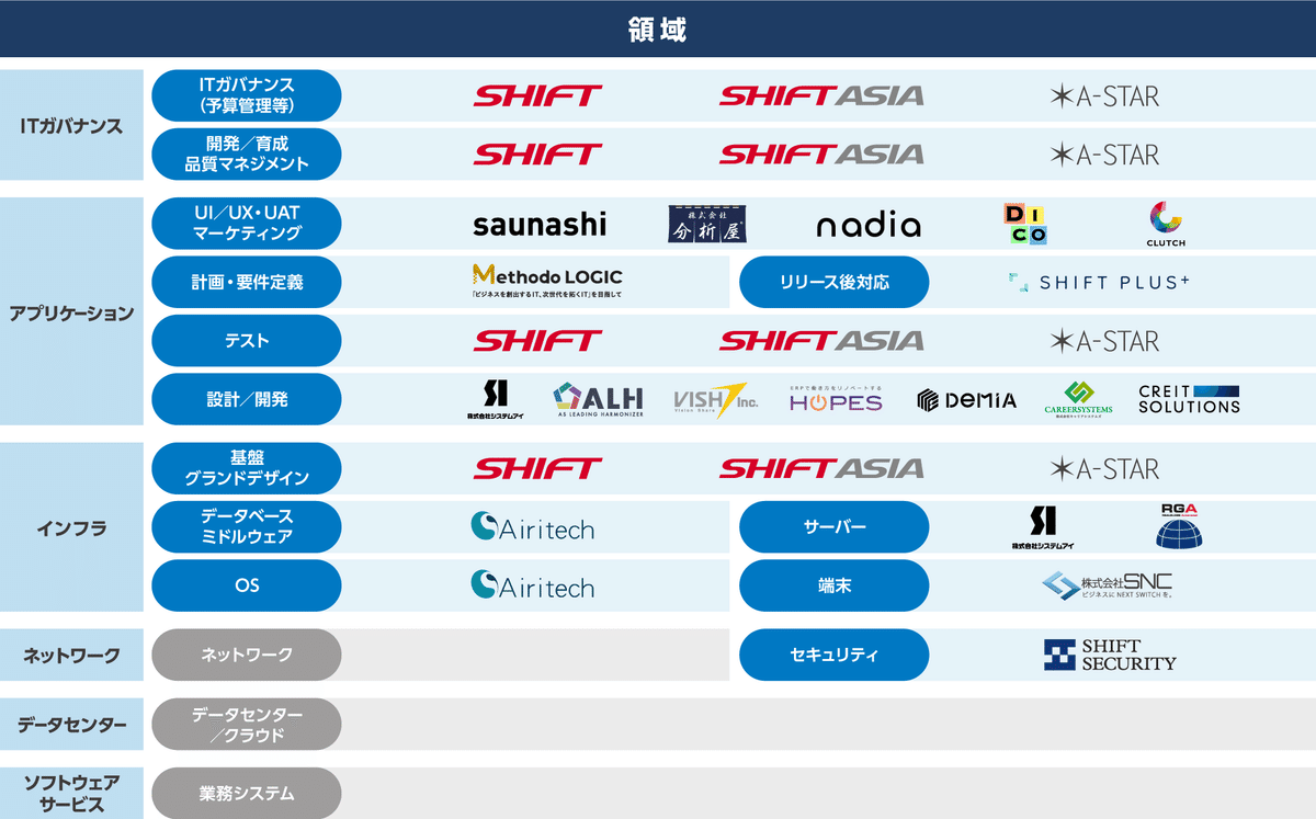 【M&A実績】SHIFTのM&Aチームがnoteを始めた理由｜SHIFT M&A