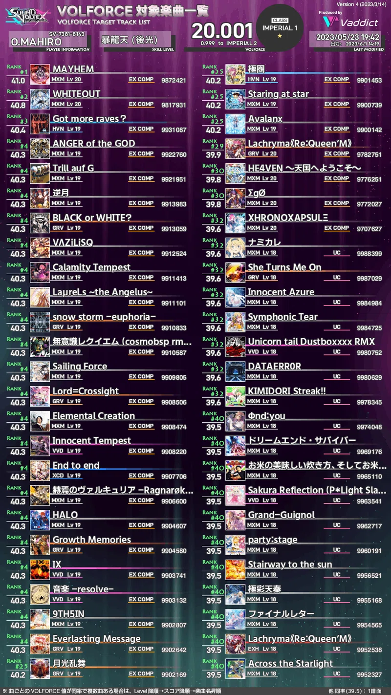 sound voltexでインペリアルを達成した｜くろーば
