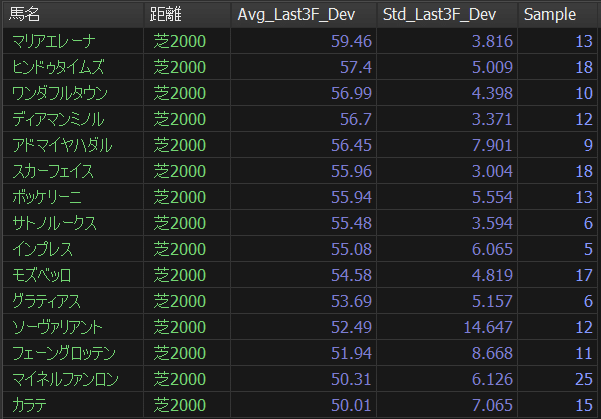【展開分析】鳴尾記念（G3）｜VRS18