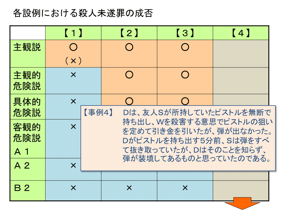 【学ぼう‼刑法】入門編／総論05／既遂・未遂と不能犯｜杉山博亮