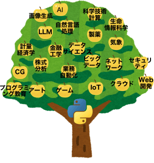 ゆるいPython [4]｜Atsushi Shibata