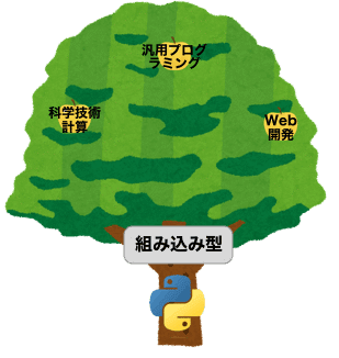 ゆるいPython [4]｜Atsushi Shibata