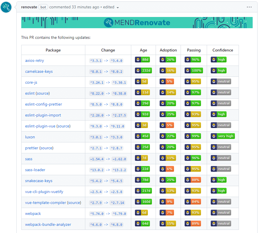 [GitHub][JavaScript][Node.js] Renovateでライブラリ更新を自動化する PR作成・package.jsonとlockファイル更新・テスト実行まで ｜SHIFT ...