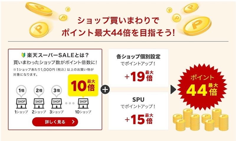 楽天スーパーSALE始まります｜Tip3'S＊araco＊