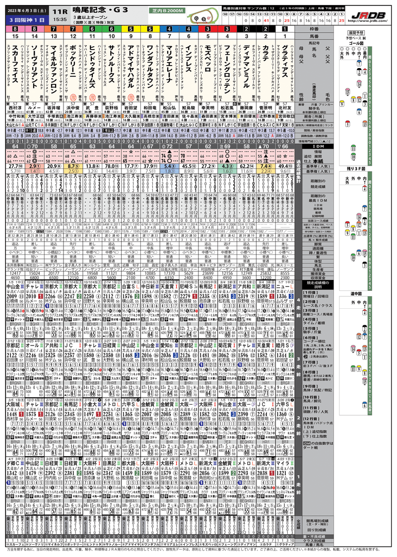 6/3（土）阪神11R 鳴尾記念 赤木の予想｜JRDB 競馬アラカルト
