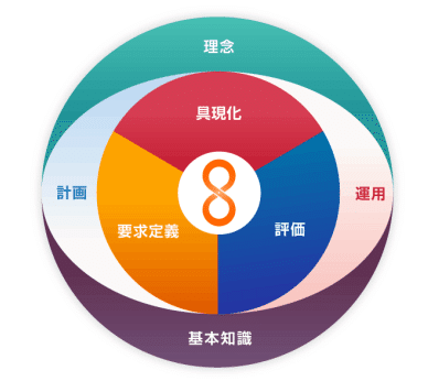 HCDの考え方と基礎知識体系報告書④｜iwashi99