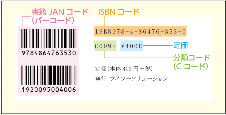 【Click】バーコードスキャナーとAPIで本のISBNデータを取得してみた｜shnd