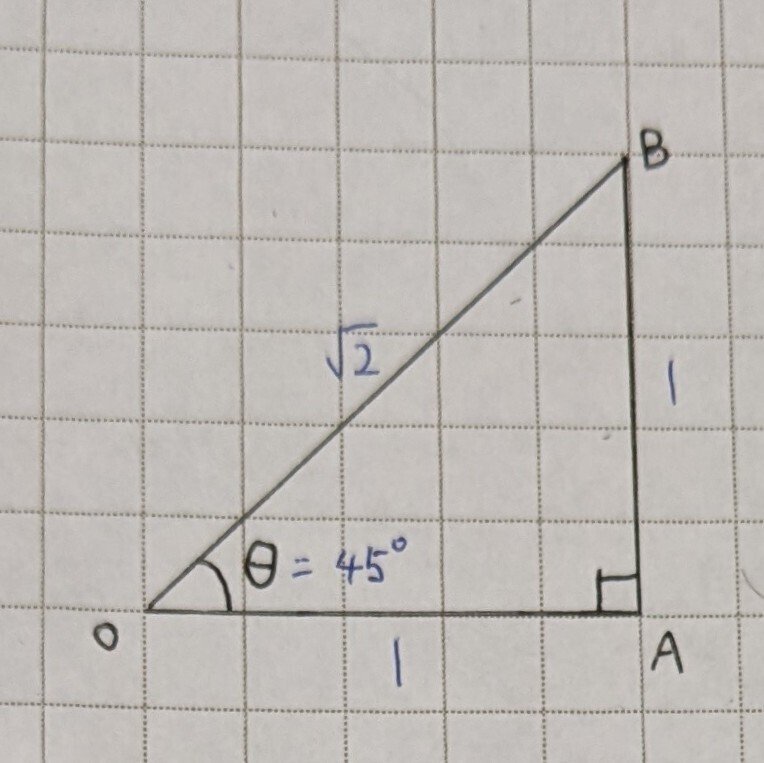 厳密な三角比の表を作ろう①「15°単位の三角比」（凪ヶ丘）｜Orient