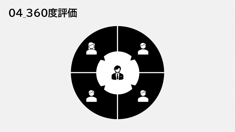 Gpt 4が考えるプレゼンのレイアウト（⑥人事評価や目標設定の会議）｜しらき＠パワポ図解