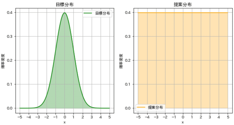 Pythonでやってみた(Engineering)：マルコフ連鎖／MCMC｜KIYO