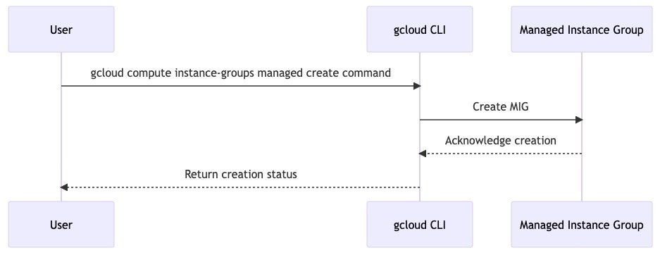 GCPの魔法の杖：Managed Instance Groupの全貌とその魅力 (2023.JUNE.4th, with ChatGPT-4 ...