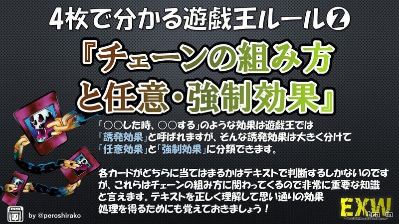 4枚で分かる遊戯王ルール解説①～④『優先権』『任意・強制』『タイミングを逃す』『カード・効果の発動』｜【exw】extrawin[公式]