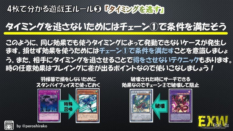 4枚で分かる遊戯王ルール解説①～④『優先権』『任意・強制』『タイミングを逃す』『カード・効果の発動』｜【exw】extrawin[公式]