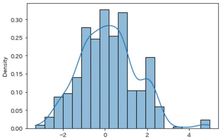 Pythonでやってみた(Engineering)：マルコフ連鎖／MCMC｜KIYO