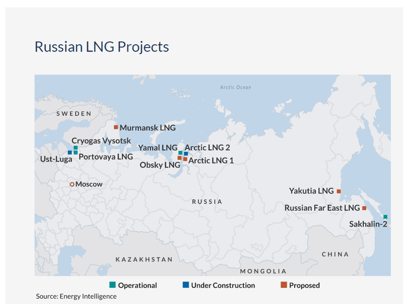 "エネルギーと地政学の方程式"でロシアの新規LNG計画を考える。｜Enthalpy