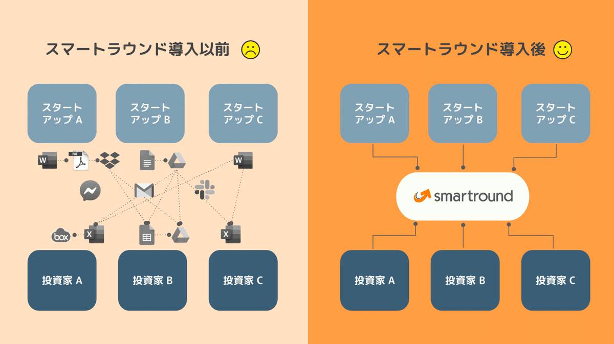 株主総会smartroundリニューアルから見る社内文化｜スマートラウンド