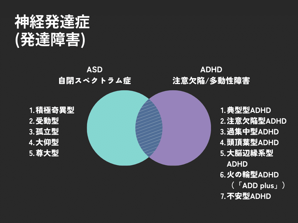 ASDの中にADHDの要素があると何が起きるのか？①ASDの5分類とセルフチェック｜M IQ130 ASDの心理士/看護師/養護教諭/日本語教師/シングルマザー