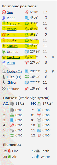 【ハーモニクス検証】HN2＆HN4｜齊藤寛子/占星術師 @宮古島
