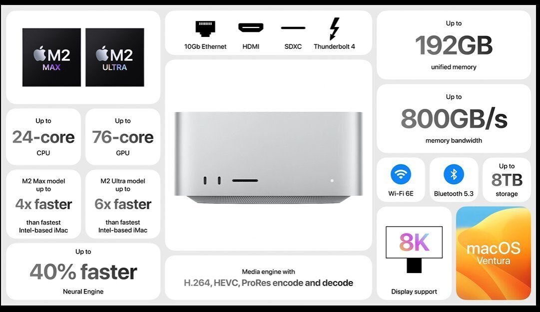 M2Max、Ultra、Mac Studio発表｜ガジェットの森