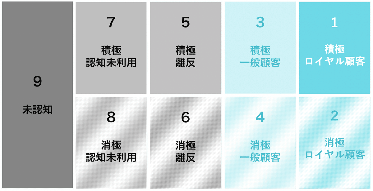 9segsとN1の関係を改めて振り返る｜顧客起点マーケティングを、よりシンプルに、より奥深く、より事業に貢献するものに。