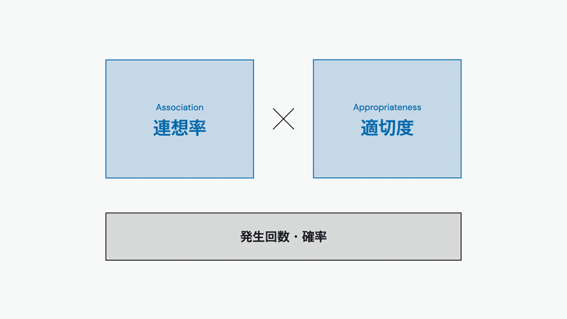 カテゴリーエントリーポイント解説[入門編]｜Takuya Hara