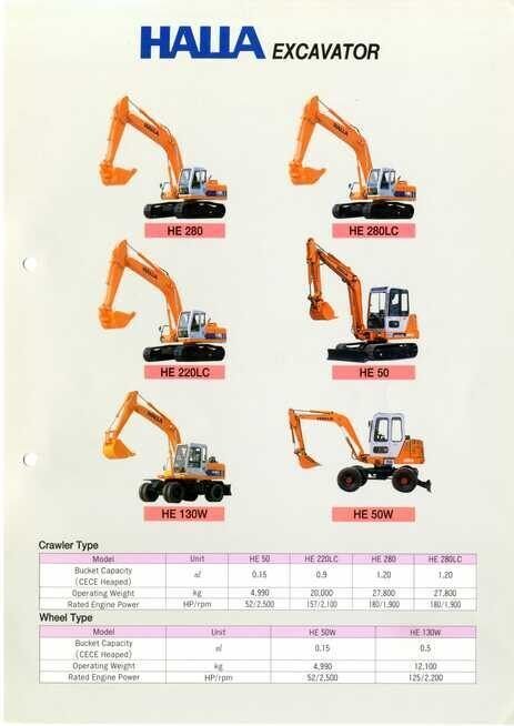 한라중공업(주) HALLA EXCAVATOR/WHEEL LOADER｜建設機械化ライブラリー
