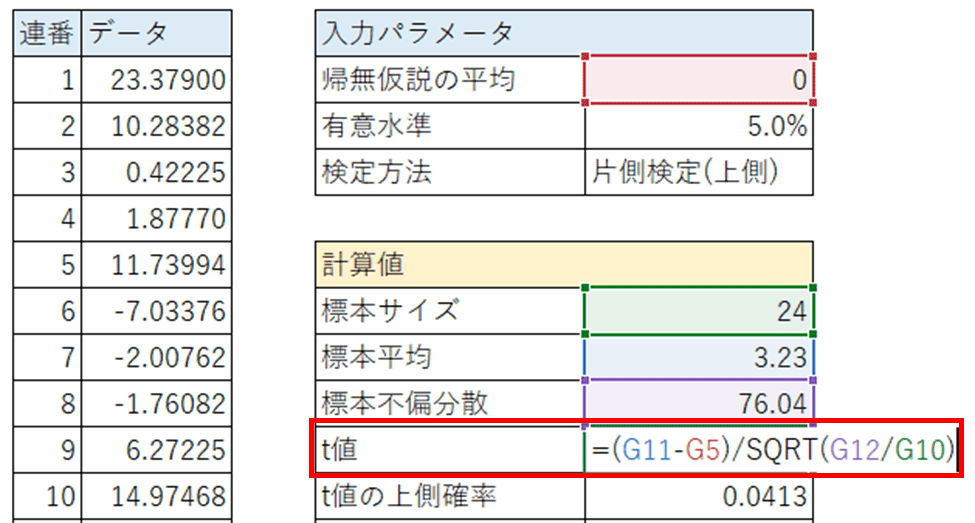 8-3 母平均の片側t検定 ～ t分布・t値・p値｜ネイピア DS