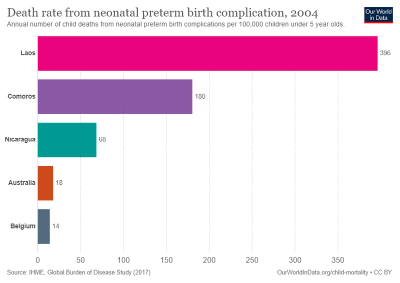 Google Colab 上で MatCha による ChartQA/Chart2Text のグラフ読解を試す｜miya