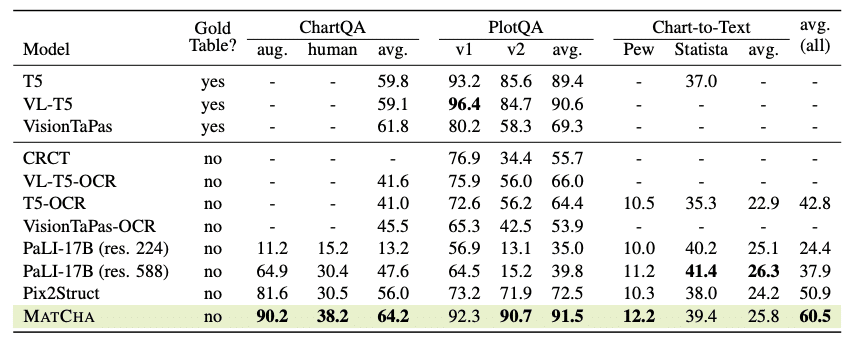 Google Colab 上で MatCha による ChartQA/Chart2Text のグラフ読解を試す｜s-miyawaki