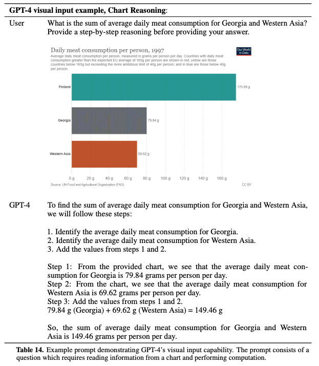 Google Colab 上で MatCha による ChartQA/Chart2Text のグラフ読解を試す｜s-miyawaki