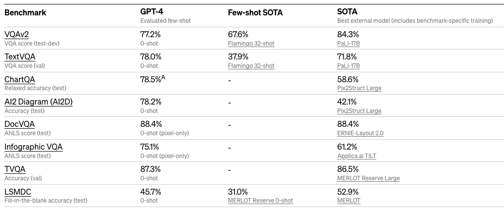 Google Colab 上で MatCha による ChartQA/Chart2Text のグラフ読解を試す｜s-miyawaki