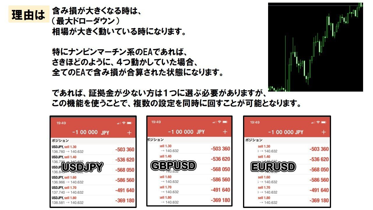 資金が少ない人は必見!同時に他の EA からの注文を許可しない方法｜SUGIHARA