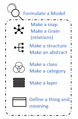 What is to make a model｜jee54321