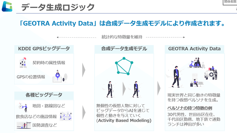 都市人流のデジタルツインを実現するGEOTRA | Webセミナーレポート（23/5/29 開催）｜株式会社GEOTRA 公式note