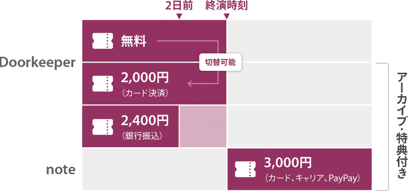 DTP Transit（およびCSS Nite）のオンラインセミナーに参加される方へ｜DTP Transit 別館