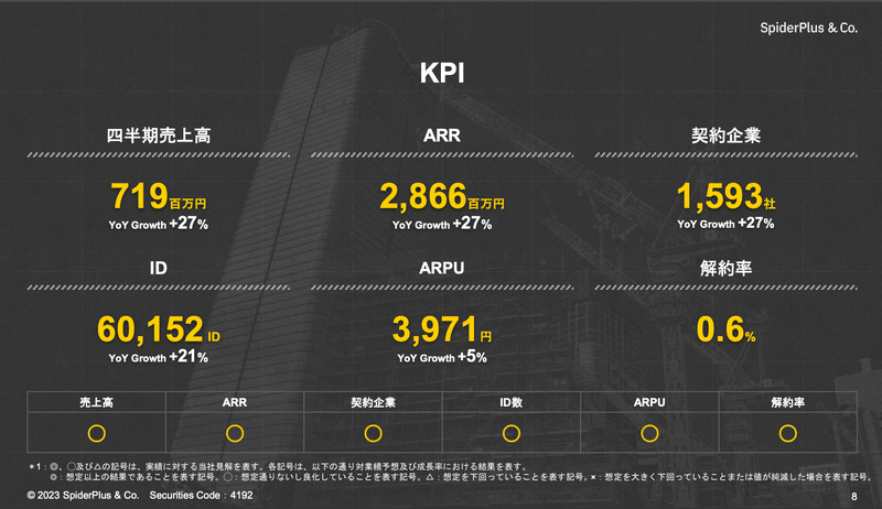 【IR Monthly Report】2023年5月｜SpiderPlus IR Team