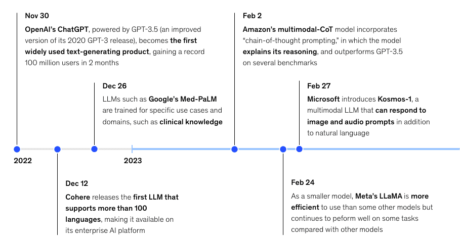 Large Language Model (LLM) & Generative AI Ecosystem Overview｜Sudo Sho