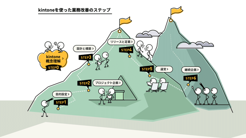 東北キントーーク！ Vol.1 レポート💻｜cybozu_tohoku