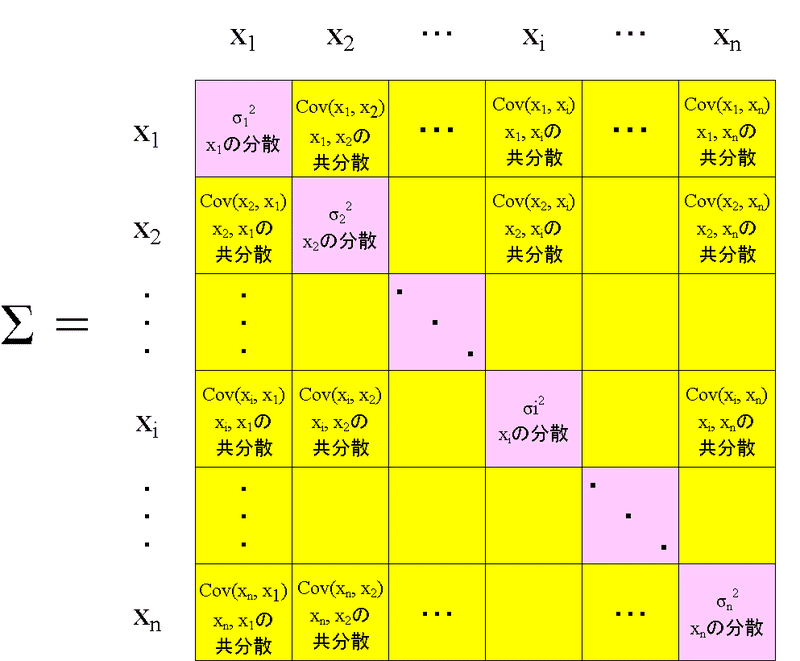 Pythonでやってみた(Engineering)：マルコフ連鎖／MCMC｜KIYO