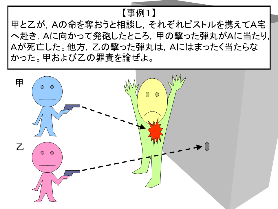 【学ぼう‼刑法】「犯罪共同説vs行為共同説」に対するウラみツラみ｜杉山博亮