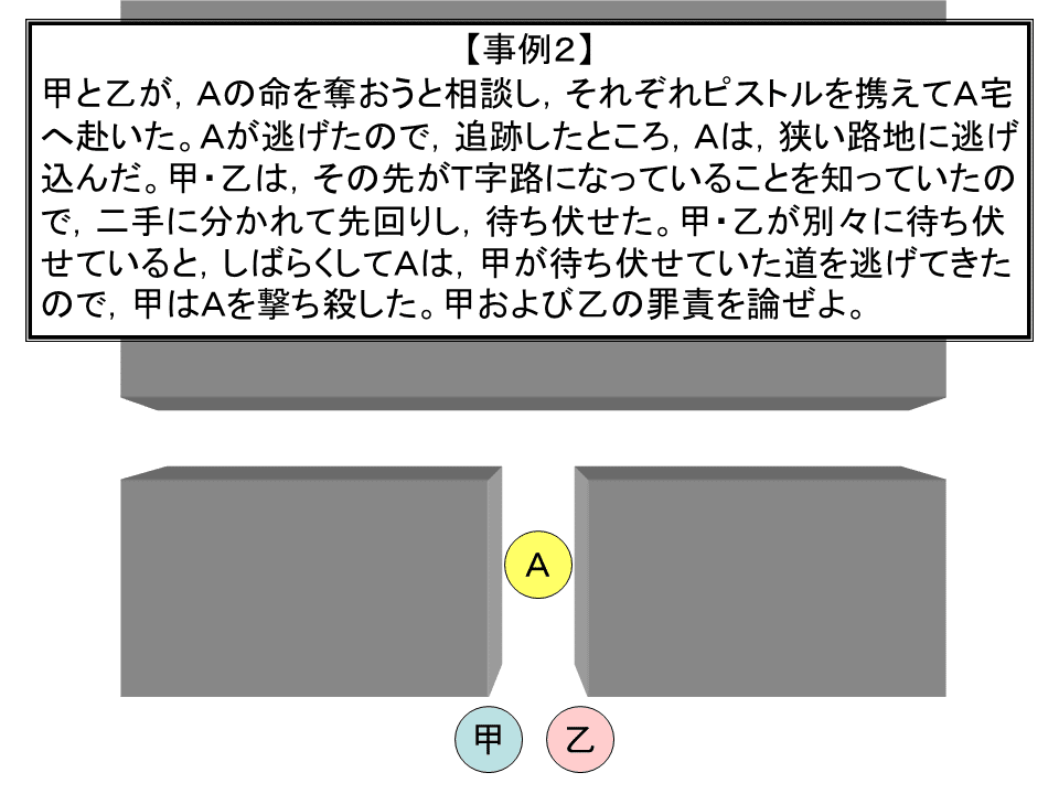 【学ぼう‼刑法】「犯罪共同説vs行為共同説」に対するウラみツラみ｜杉山博亮