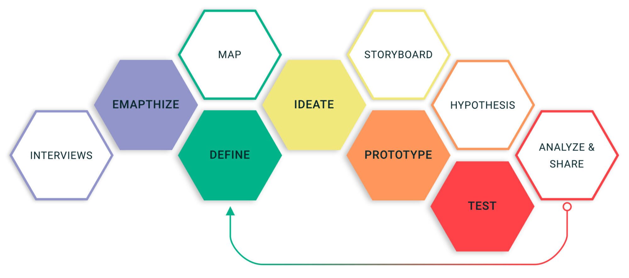 Design Thinking｜jee54321