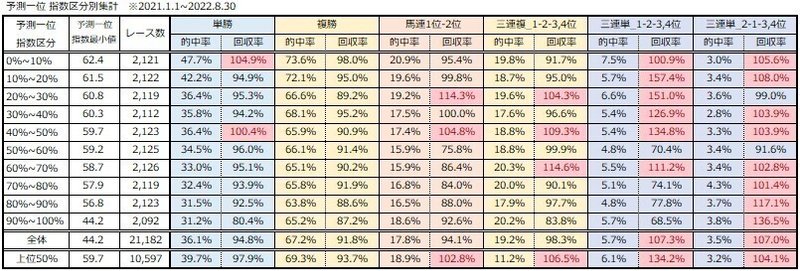 06月09日(金) 笠松12R 16:45 指数SSランク C級サバイバル｜競馬AI天狐