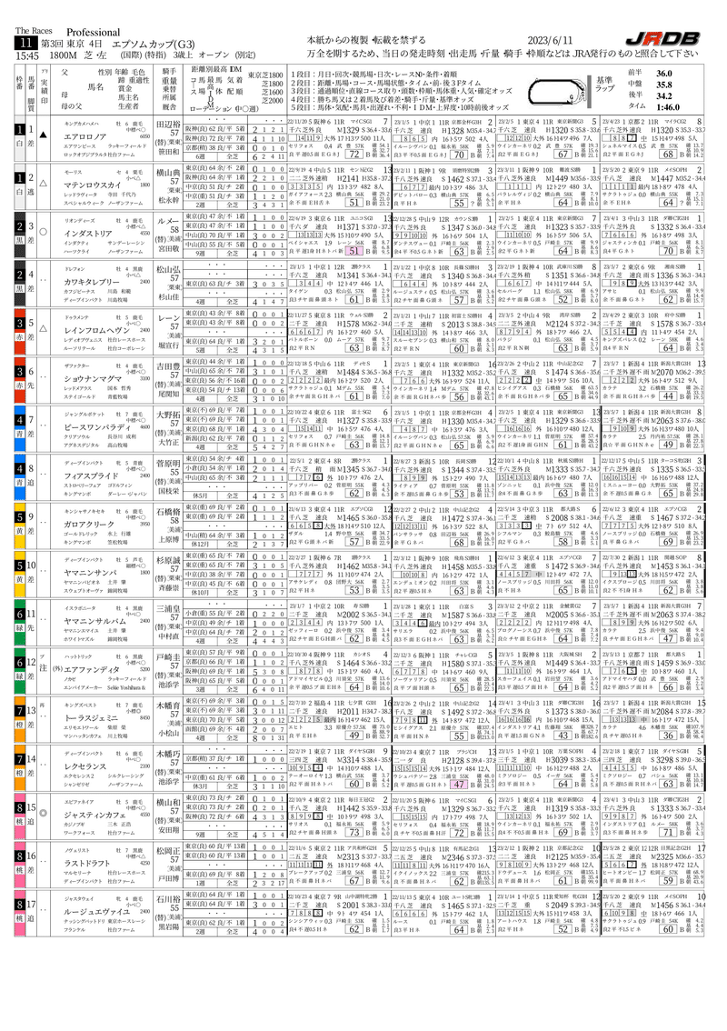 6/10(土)分＆函館スプリントS&エプソムCの「早刷り枠確定新聞」をご覧いただけます｜JRDB 競馬アラカルト