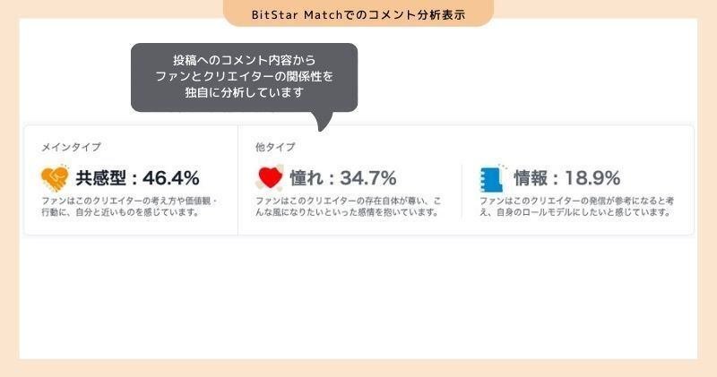 最適なインフルエンサーを選ぶために〜BitStar Match-ファンとの関係性を見る-〜 Part 2｜RING LIGHT/リングライト ~インフルエンサーマーケティングスタジオ~